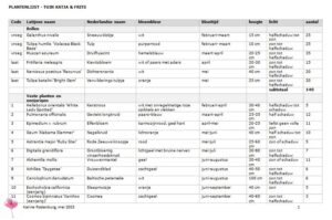 Voorbeeld bestellijst - Mooi beplant